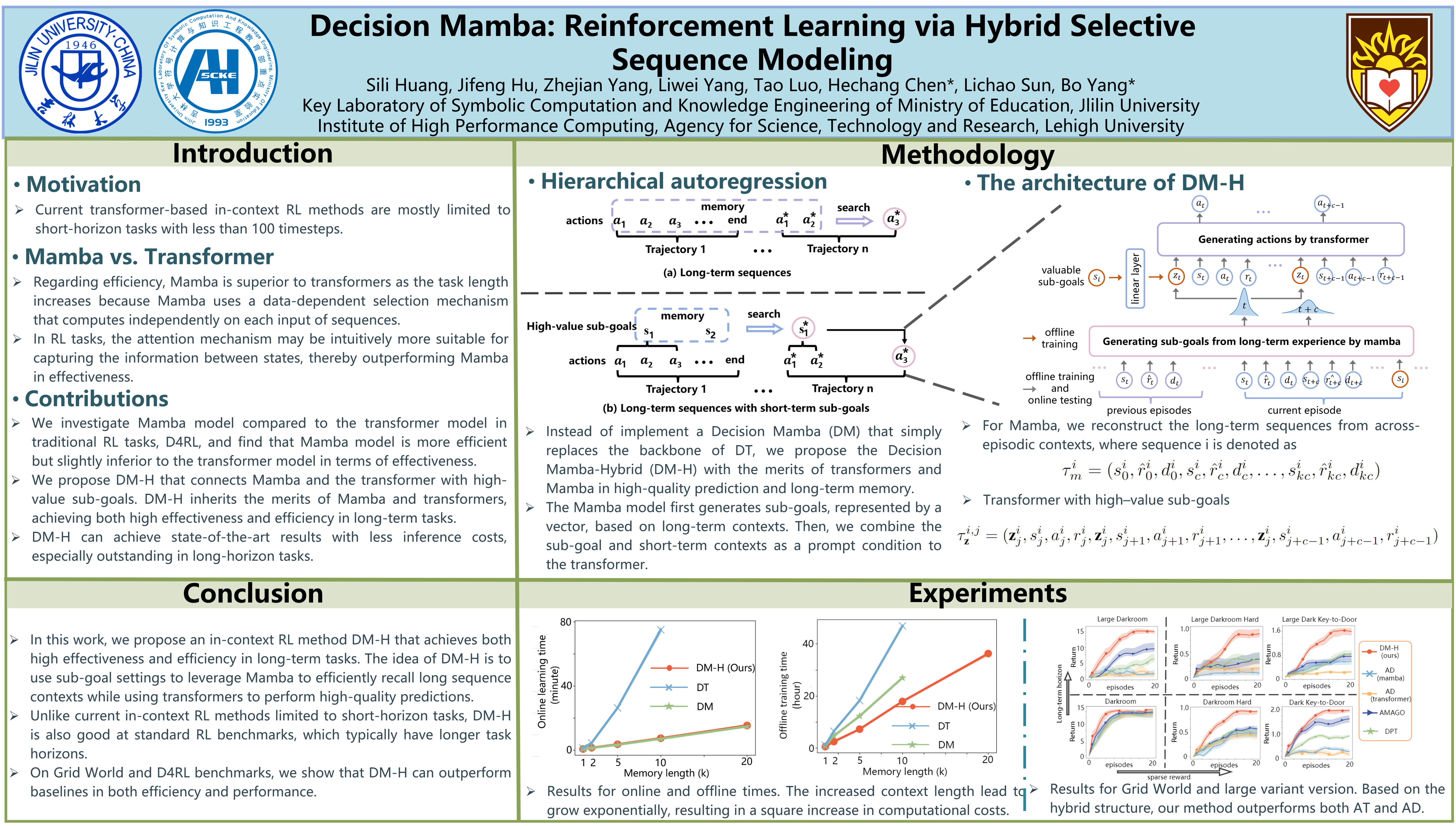 NeurIPS Poster Decision Mamba: Reinforcement Learning via Hybrid Selective Sequence Modeling